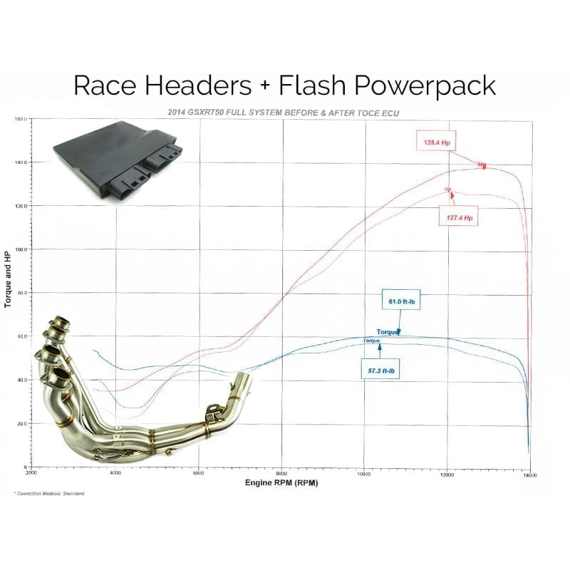 ECU Flashing Service - GSX-R600/750 '08-'10 | Rush Bikes